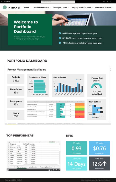 sharepoint for project management tools and templates — origami