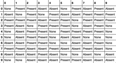 Python To Add A New Column In Data Framedf That Stores Value Of Total Presenttotal
