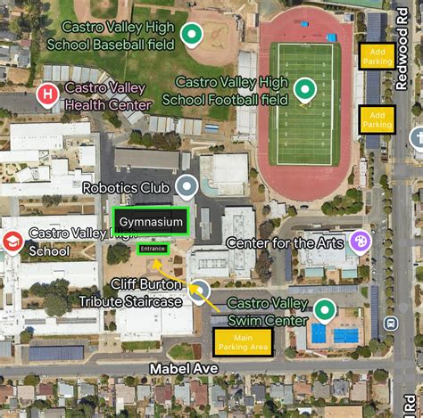 Facility Guidance
