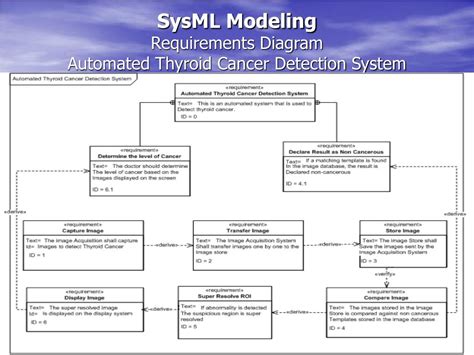 Ppt Automated Detection And Robotic Surgery For Thyroid Cancer