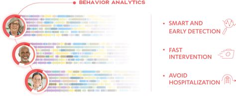 Essence Smartcare Monitoring System For Assisted Living Facilities