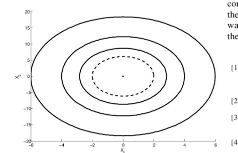 contractive ellipsoidal set obtained with theorem 3 dashed line and