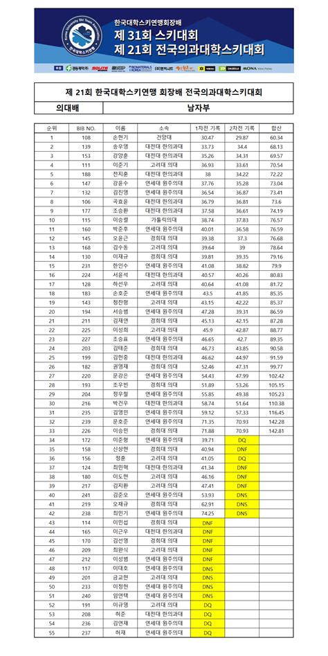 이미지 크게보기 한국대학스키연맹