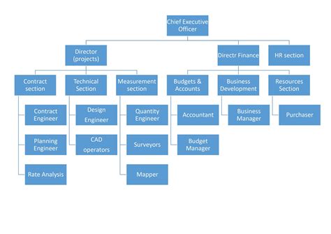 Organizational Chart Stc Engineers