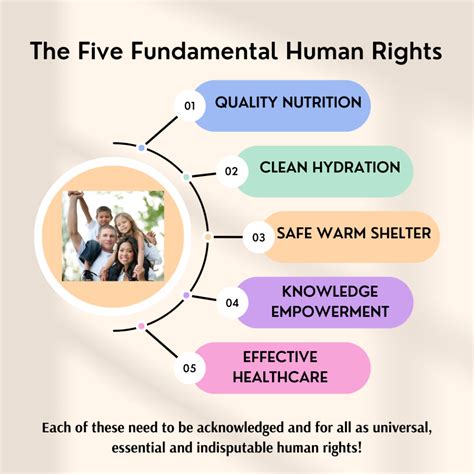 Five Fundamental Human Rights The Kingdom Of Britain