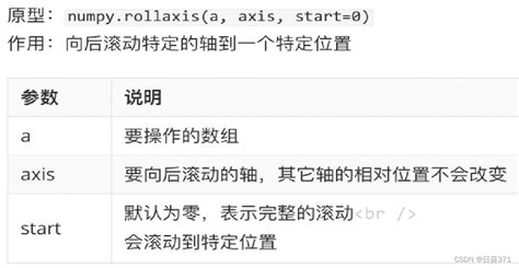 学习周记2（numpy2）4创建1 10之间的23的随机数组 Csdn博客