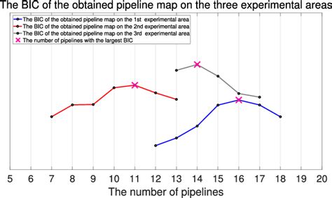 Figure 10 From An Underground Pipeline Mapping Method Based On Fusion