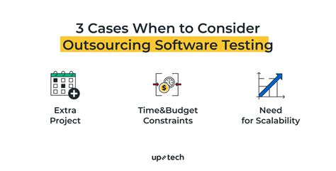 All You Need To Know About Outsourcing A Software Testing Uptech