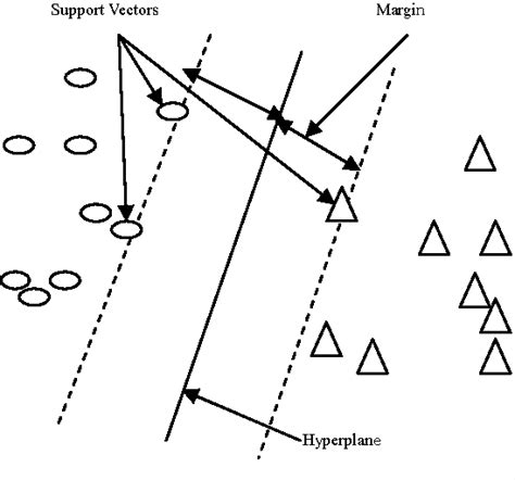 Figure 1 From A Modified Method For Face Recognition Using Svm