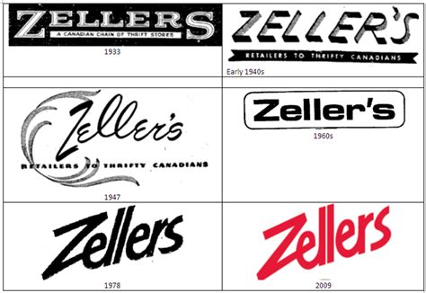 West End Dumplings Zellers And Its 79 Year Run In Winnipeg