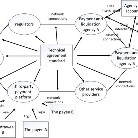 Functional Module Diagram Download Scientific Diagram