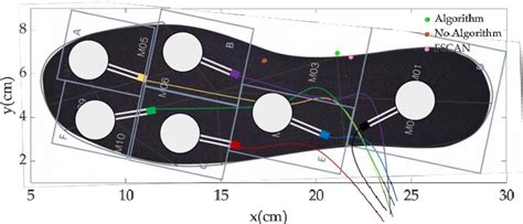 Figure 9 From Design Of An Artificial Neural Network Algorithm For A