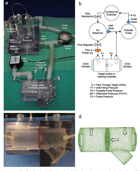 Figure From Validation Of A D Computational Fluid Structure Interaction Model Simulating Flow