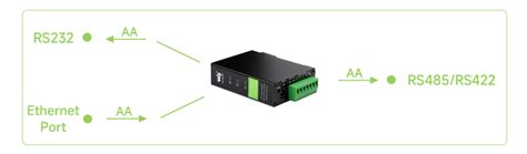 Serial Server B Rs232 485 422 Na Rj45 Tcp Ip To Serial Sa Poe