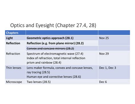 Intro To Optics Pptx Optics And Eyesight Chapter Chapters Light Geometric Optics