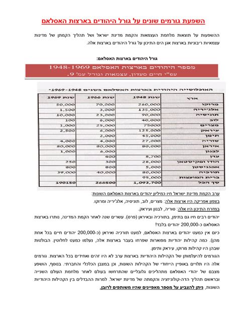 גורל היהודים בארצות האסלאם ומדינה מדגימה מרוקו Pdf