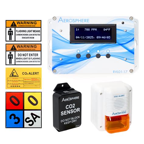 Understanding Co2 Monitoring The Role Of Carbon Dioxide Sensors Co2 Monitoring Creator Of