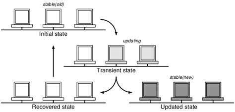 Overview Of Dynamic Updating Download Scientific Diagram
