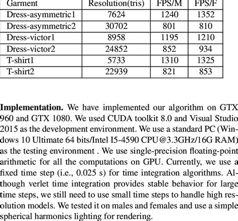 Performance Results This Table Shows The Fps Of Our Algorithm On The