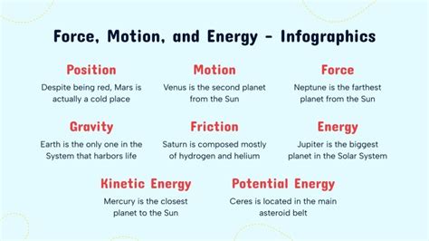 Force Motion And Energy 11th Grade Infographics