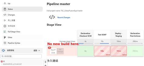 Gitea Sends Webhook To Jenkins Successfully But Jenkins Didn T Build
