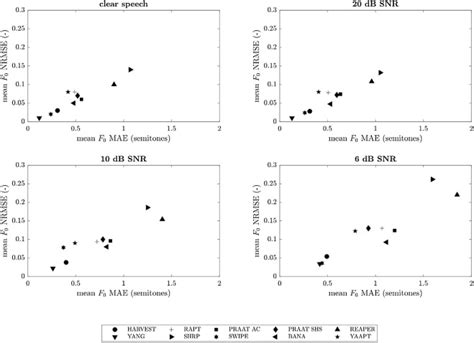 Validation Of Freely Available Pitch Detection Algorithms Across