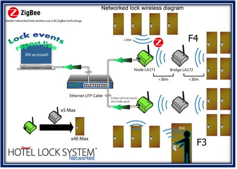 Diagram Circuit Diagram Of Zigbee Module Wiringschemacom