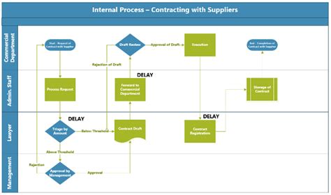 Streamline Legal Operations Through Efficient Process Mapping