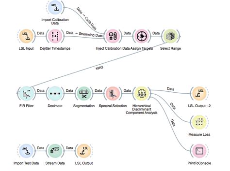 Neuropype By Intheon Neuropype By Intheon