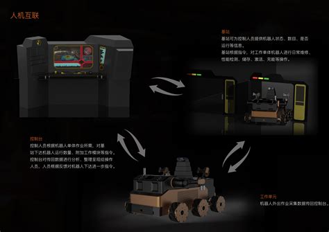 核电站智能巡检预警机器人 毕设展 矮凳网