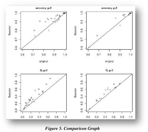 Figure 1 From Accumulation Of High Descriptive Data Classification Using Feature Selection