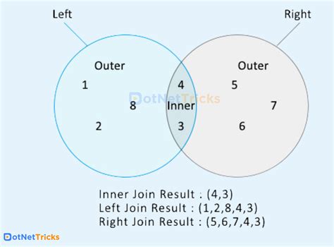 How To Left Join Two Tables In Linq C At Makayla Hampton Blog