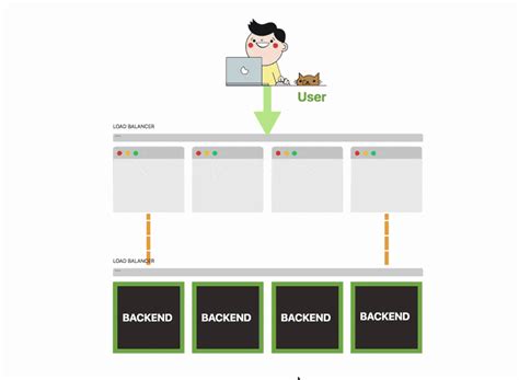How To Scale Microservices With Message Queues Spring Boot And Kubernetes
