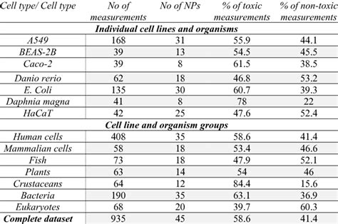 Details For The Different Data Subsets In The Present Work Download