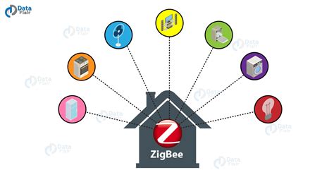 Iot Technology And Protocols 7 Important Iot Communication Protocols Dataflair