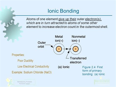 The Nature Of Materials Ppt Video Online Download