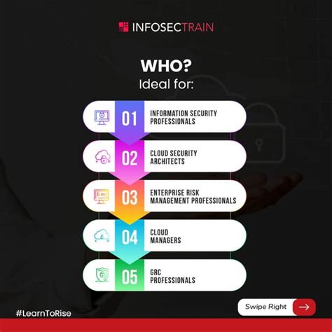 Advanced Cloud Security Governance Pdf