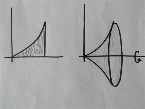 Finding The Volume Of An Object Using Integration 11 Steps