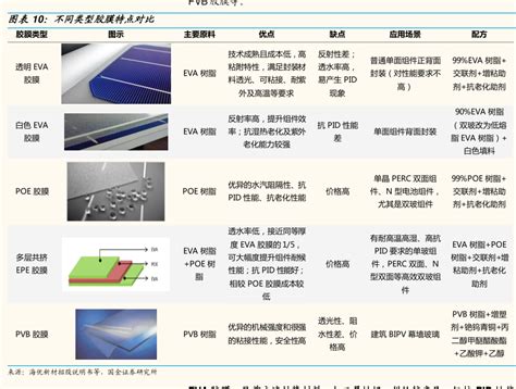 金刚线母线线径（μm 与最小破断力 N 的关系 2023年01月 行业研究数据 小牛行研