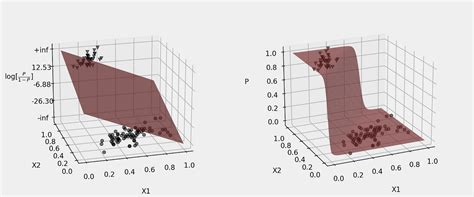 logistic regression understanding and implementation from scratch part