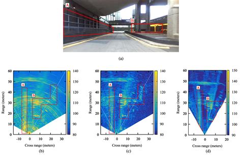 figure 14 from high resolution automotive imaging using mimo radar and doppler beam sharpening