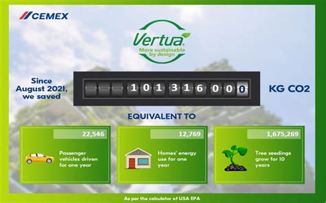 Sreejith P S Posted On Linkedin