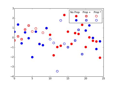 Python Table Legend In Matplotlib Stack Overflow