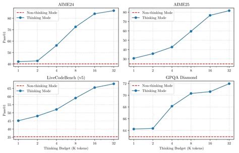 Qwen3 Models Alibabas Hybrid Ai Breakthrough Explained