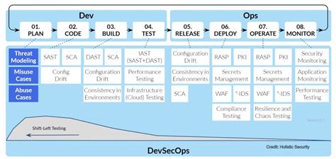 Praveen Singh On Linkedin Technology Learning Ciso Cio Cloud Cloudsecurity Cybersecurity…