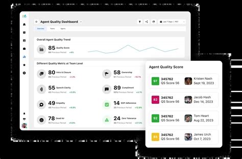 Customer Service Dashboards Tips And Examples Sprinklr