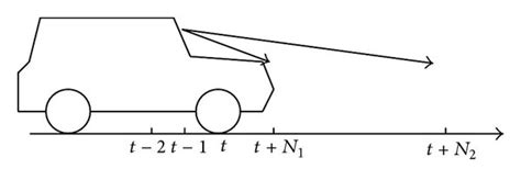model based predictive control analogy download scientific diagram
