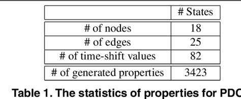 Figure 1 From Functional Coverage Metric Generation From Temporal Event Relation Graph