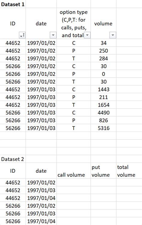 R How To Lookup For A Single Value In Two Different Datasets That Have Two Columns In Common