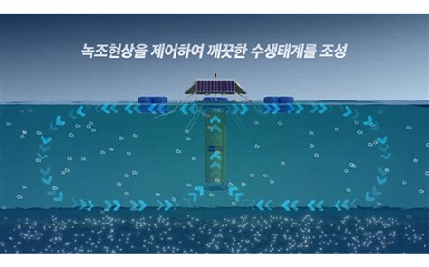 주씨앤씨솔루션 태양광 물 순환장치 지식재산영상